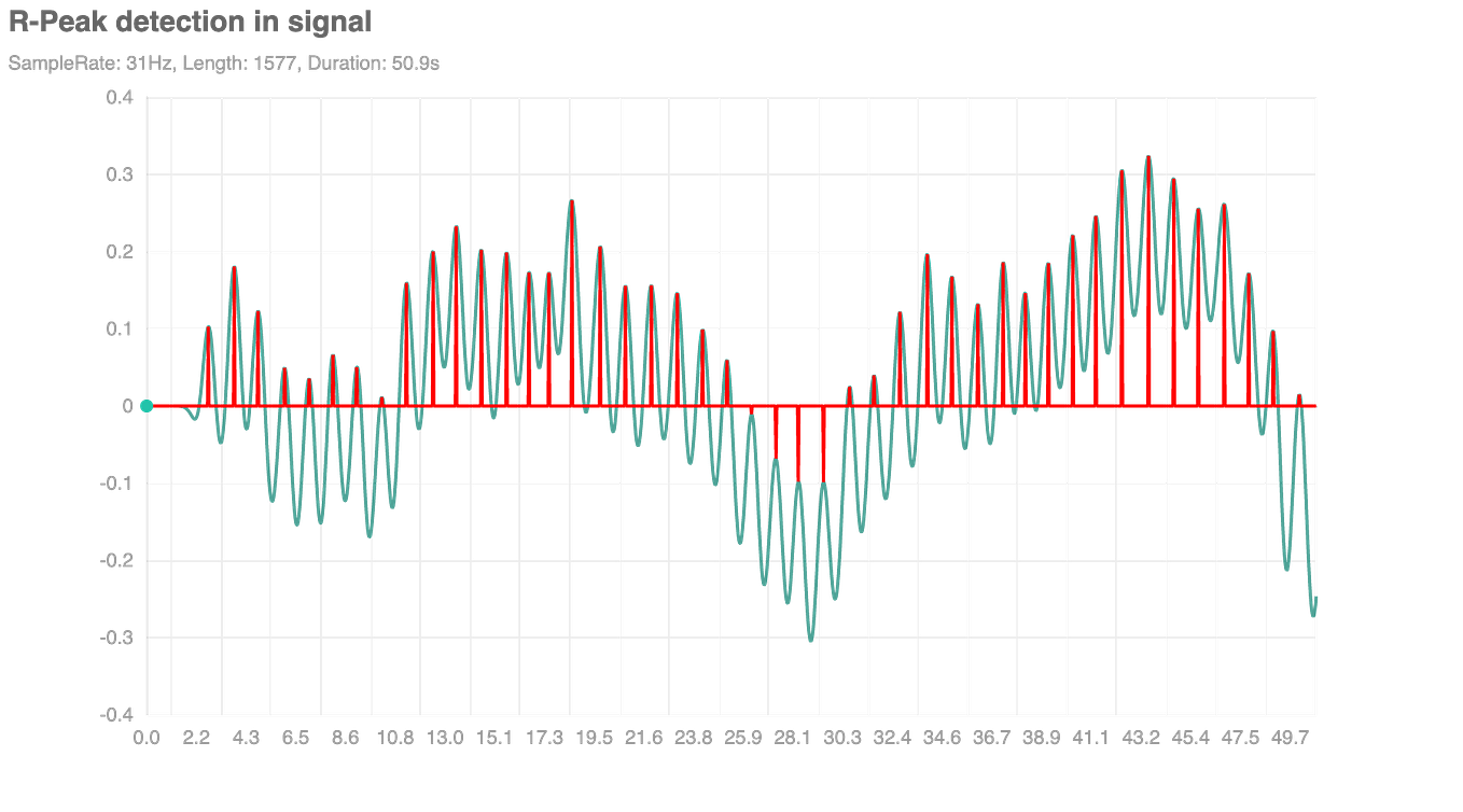 Sign in with Apple and Google in Flutter App + Golang backend | by Erik ...