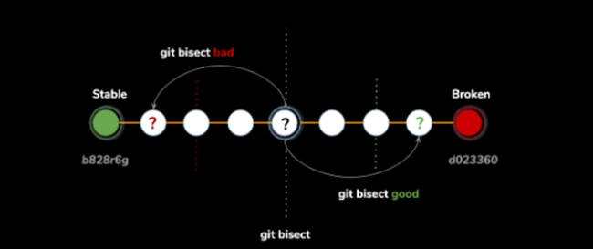 GitHub Copilot: Unveiling the AI That’s Revolutionizing Coding | by Yoav lax | Mar, 2024 | Medium