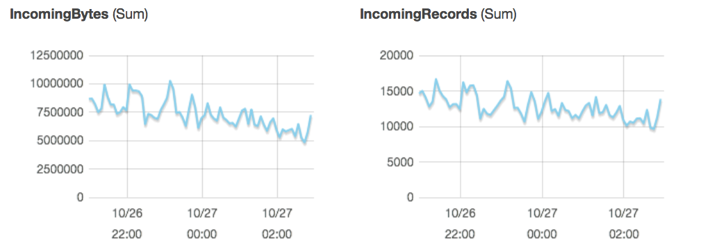Data , indicators and metrics – The core of any monitoring system | by ...