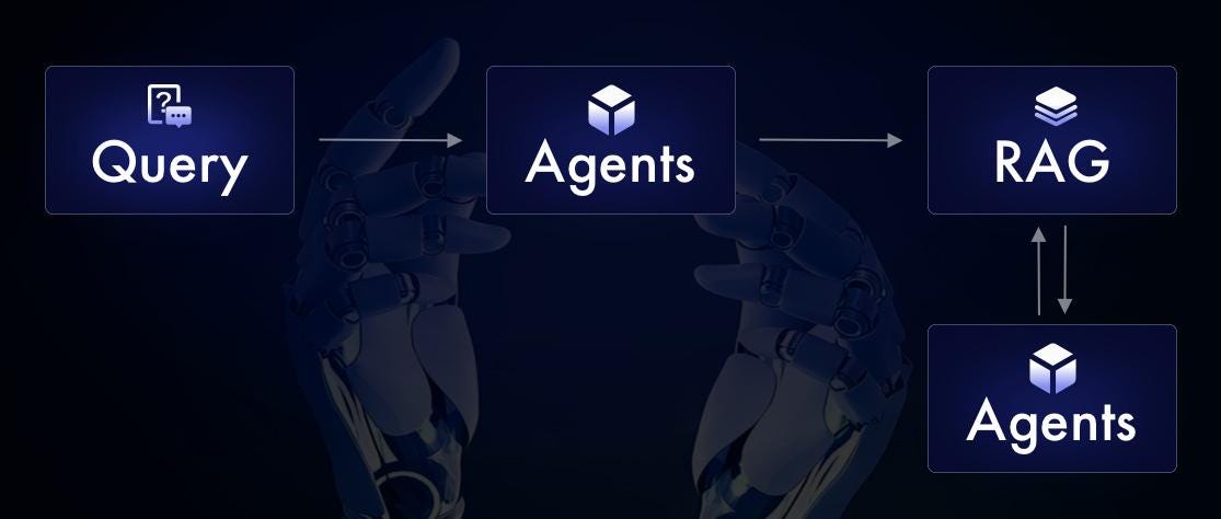 Ragflow Customizable Credible Explainable Rag Engine Based On Document Structure Recognition