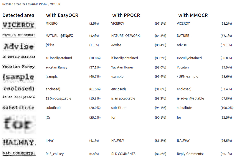 Effective Data Augmentation For Ocr By Toon Beerten Towards Data Science