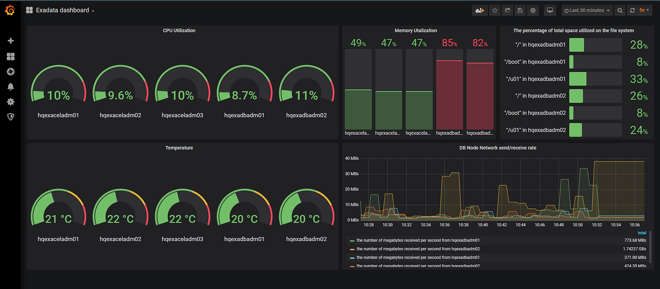 Oracle SQL Connector for Hadoop HDFS | by mohammad H. AbdelQader | Medium