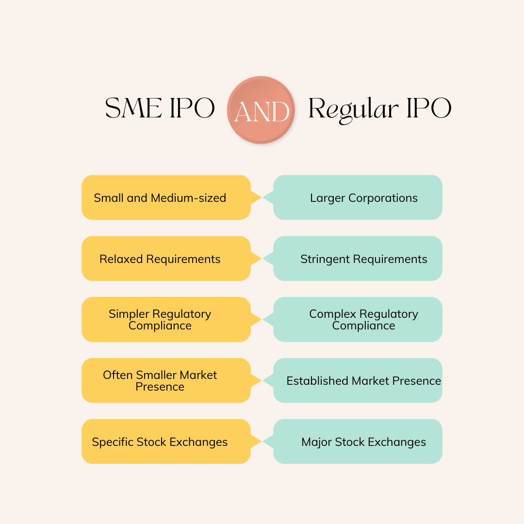 Top 7 Upcoming IPOs September 2023 - Binaryfinanceofficial - Medium