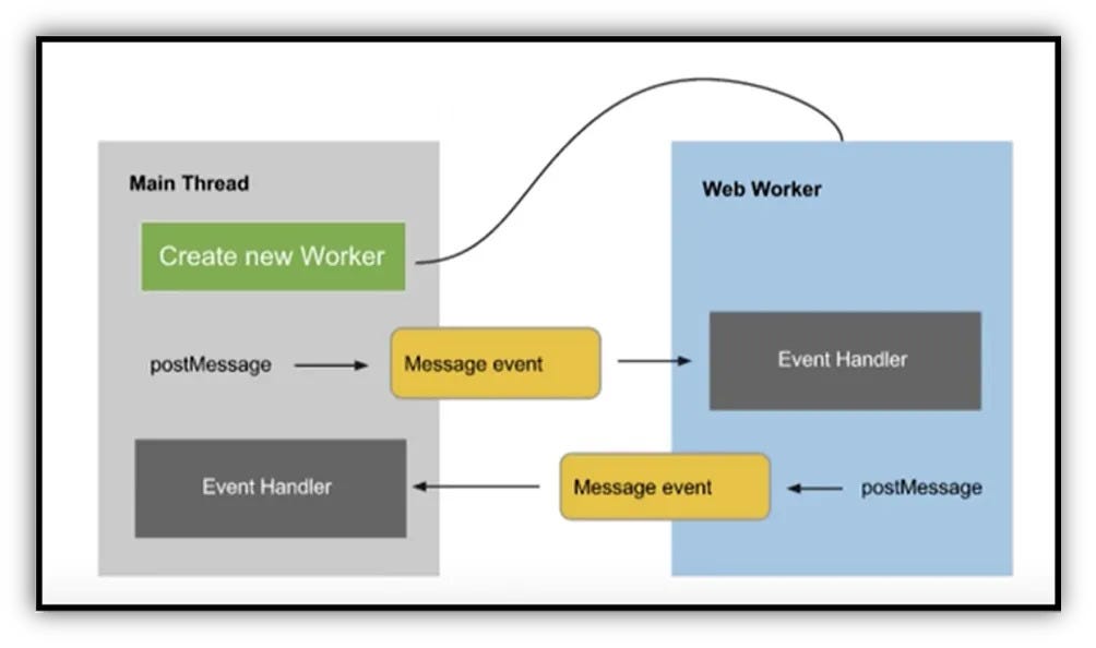 Building A Simple Drag And Drop Feature In Javascript By Shashikant Kumar Medium