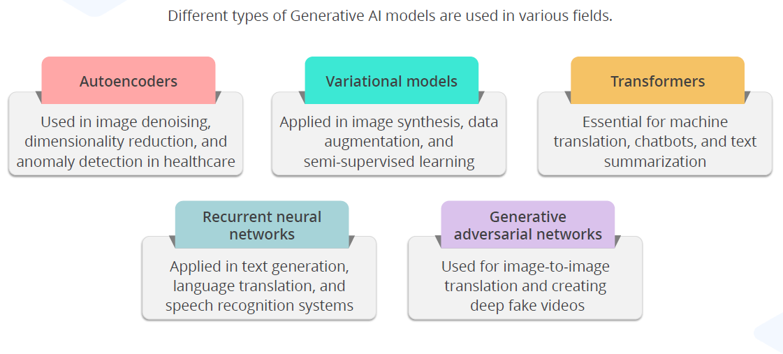 LLM building blocks -Tokens and Embeddings | by vinay kumar | Medium