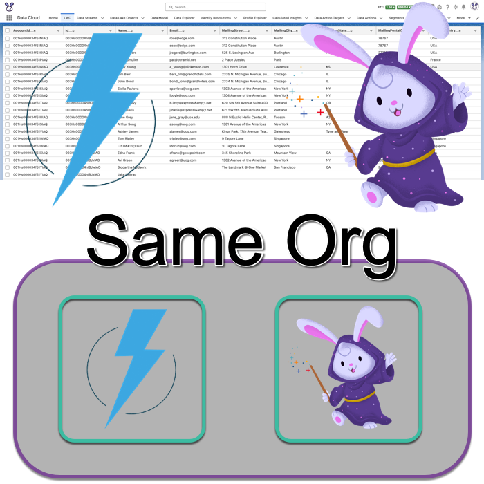 Salesforce Org Level Limits In Apex By Mr Riyas Medium