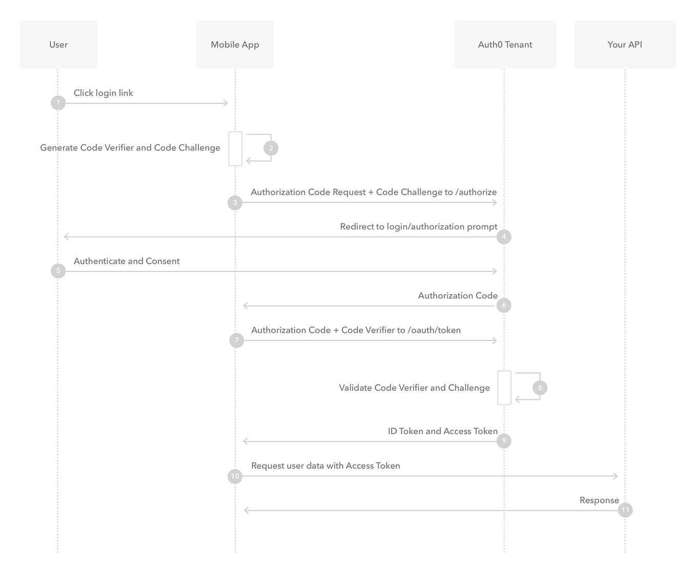 PEP-8 Tutorial: Code Standards in Python | by Chitrank Dixit | Medium