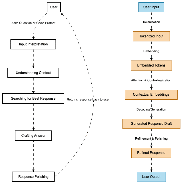 Estimating the Scale of LLMs | Towards Data Science