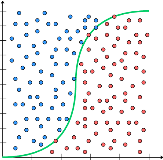 Understanding Skewness and Kurtosis | by Reena Pinto | Medium