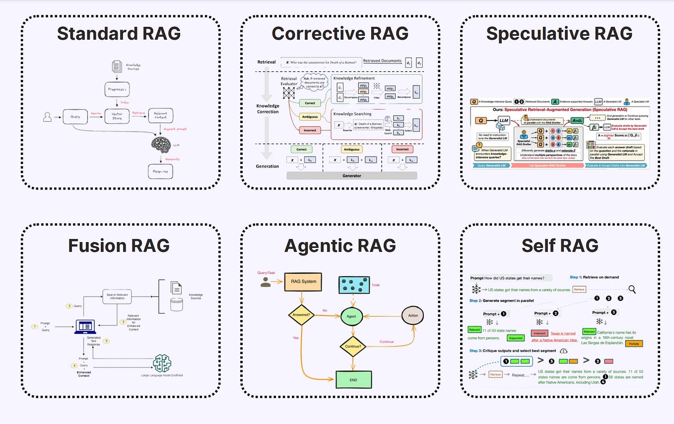 Trending Retrieval Strategies in Retrieval-Augmented Generation (RAG ... Trending Retrieval Strategies in Retrieval-Augmented Generation (RAG ...