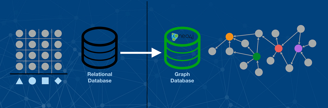 Neo4j Certification — Pass Like a Pro | by Jennifer Reif | Neo4j ...
