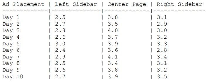 Random Forest Regression to Predict Medical Insurance Price with Python | by Rayung Sekar ...