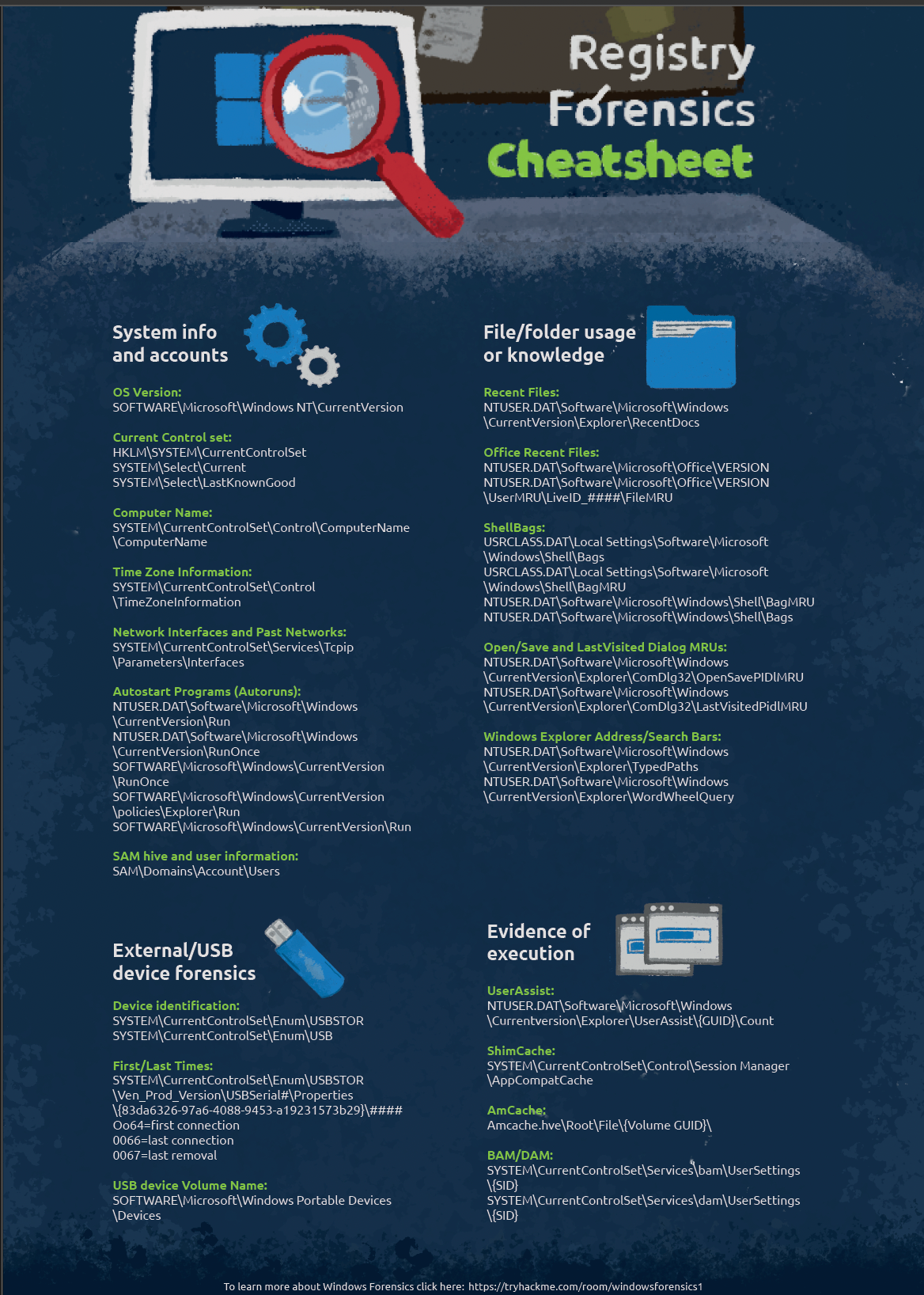 Windows Forensics. Introduction to Windows Artifacts and… | by Ahmed ... Windows Forensics. Introduction to Windows Artifacts and… | by Ahmed ...