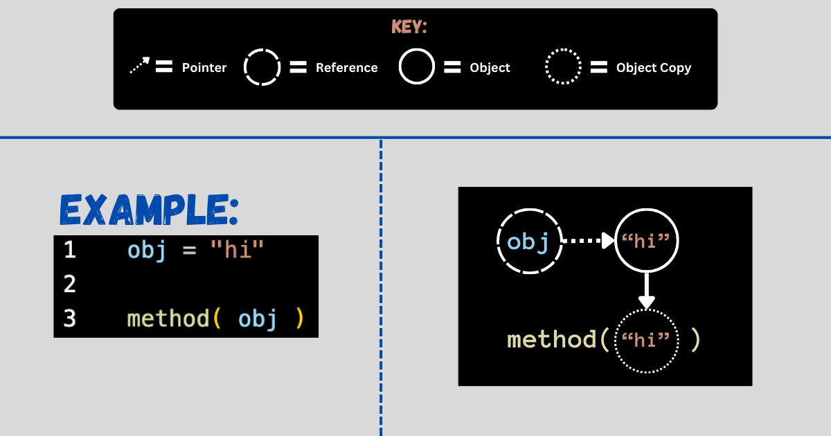 How Data Is “Passed” Through Networking Layers | by Jack Sebben | Medium