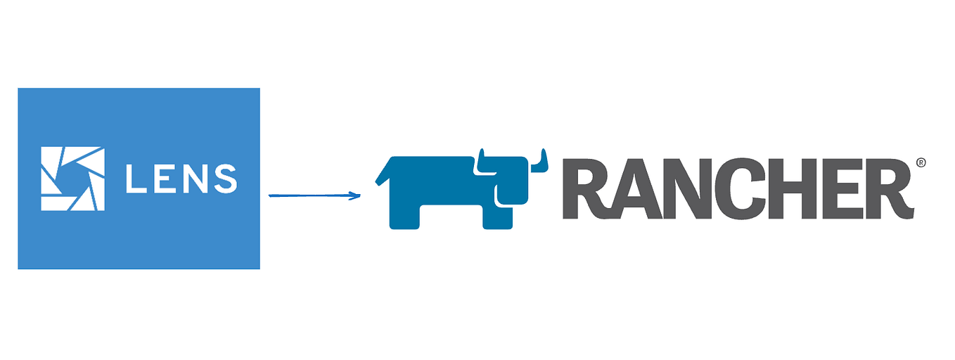 Toolkit to Calculate /Predict the Cost of Using OpenAI’s API Models. | by Vahid Faraji | Kariyer ...