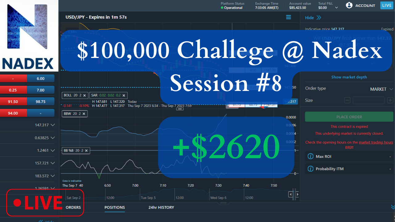 Mark Douglas — How to Think like a professional trader Part 4 - Nadex.com - Medium