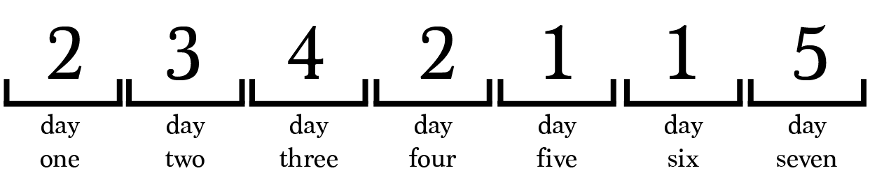 Using Factor Trees to Find GCFs and LCMs | by Brett Berry | Math Hacks ...