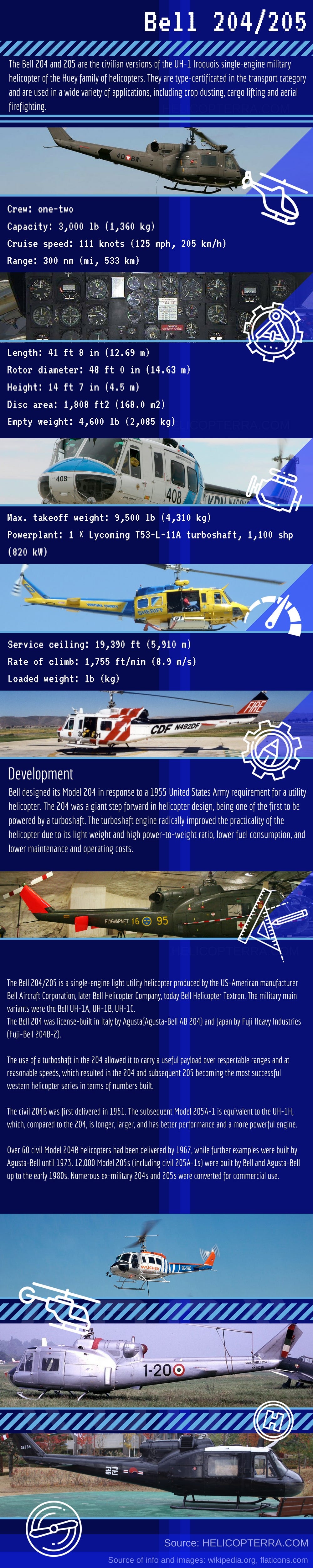 Helicopterra.com — Helicopters classified | by Helicopterra Classified ...