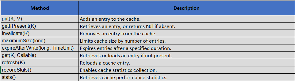 How to Validate JWT in Spring Boot: Step-by-Step Guide with Full ...