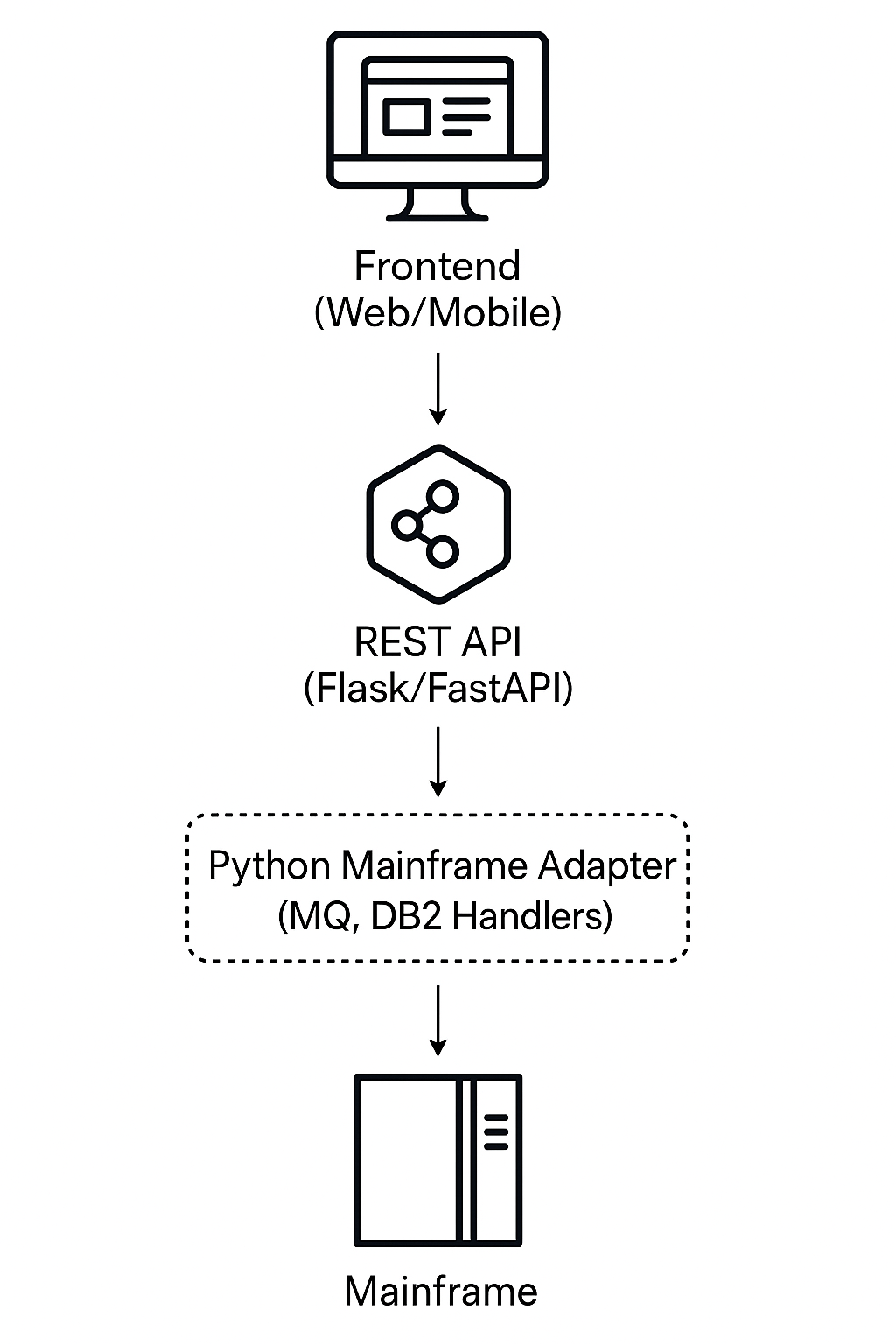 ECS vs EKS in AWS: What’s the Difference and When to Use Each? | by Sam ...