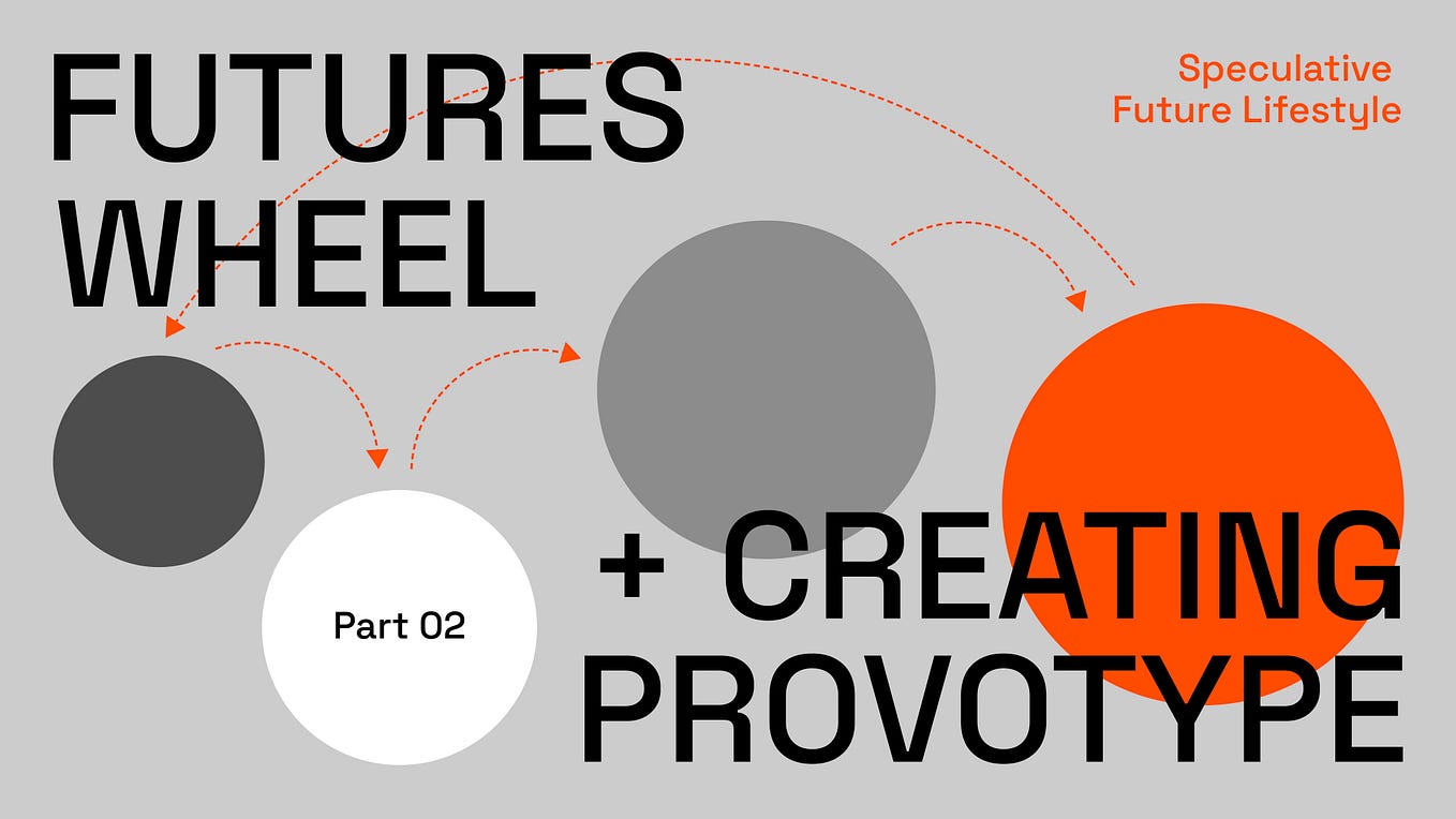 Speculative Future Lifestyles 2040 (Part 1) — The 4 Lifestyle Trends ...
