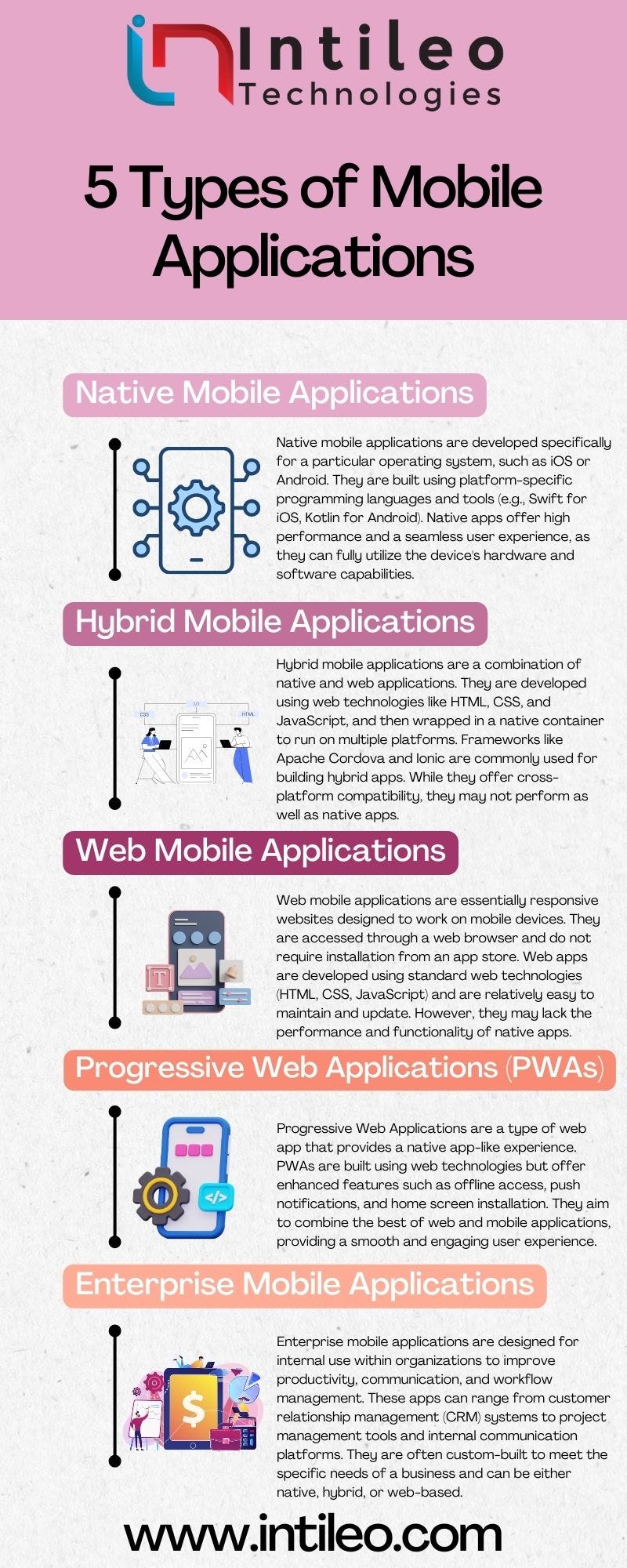 Top Professionals App Development Agency in India | by Intelio Technologies | Jun, 2024 | Medium