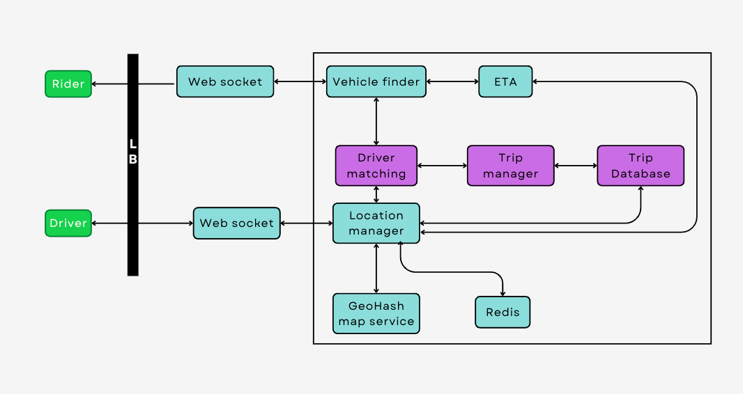 Idempotency in REST APIs and Event-Driven Systems | by younes elmorabit | Level Up Coding
