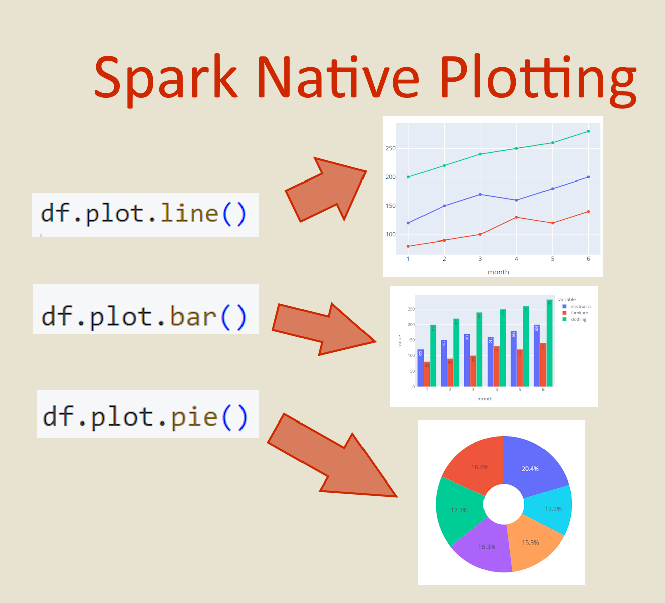 Effortlessly Upload Pyspark Dataframes To Sharepoint As Csv Or Excel Files By Matmaq Medium