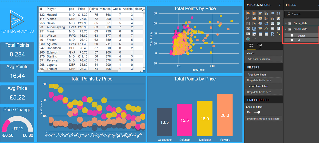Financial Analytics With Power Bi A Step By Step Guide By I D Marvel