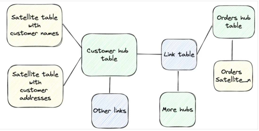 Dynamic Resource/Executor Allocation in Spark. | by Pawan Kumar | DevOps.dev
