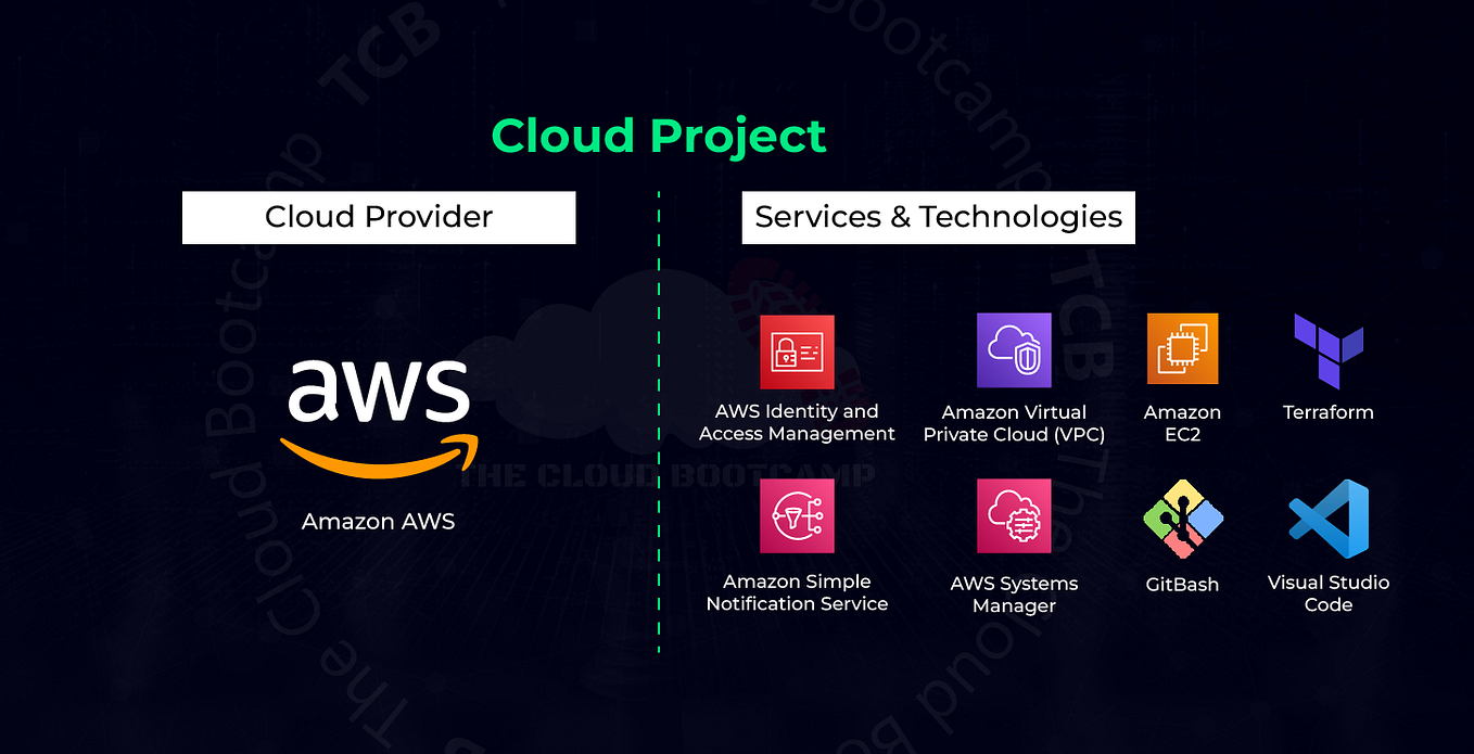 Automated user migration and management of AWS Identity and Access ...