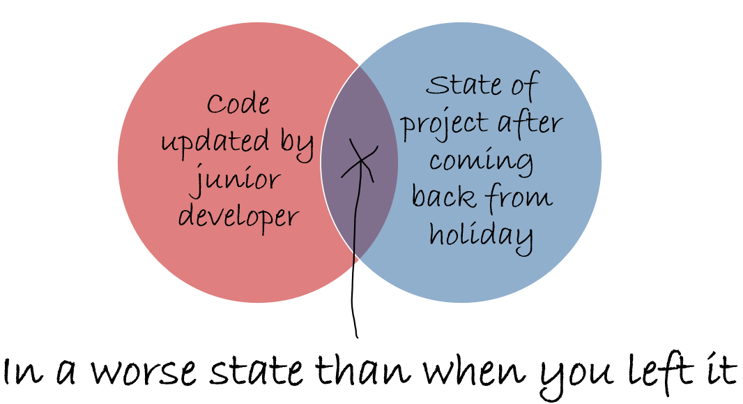 A Retired Programmer Told Me the Programming Principles He Followed | by Josef Cruz | JavaScript ...