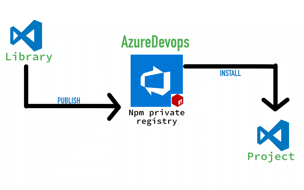 Create automatic release notes on AzureDevOps | by Johan.Pujol ...