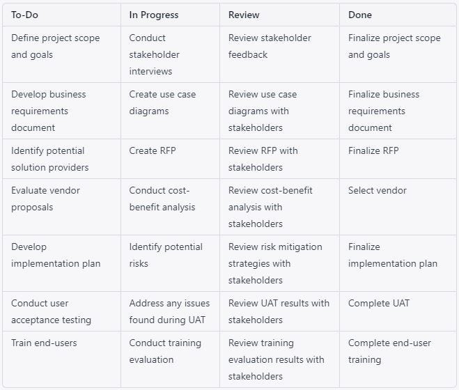 Application Programming Interface(API) | by Pratheepa Muthu | Medium