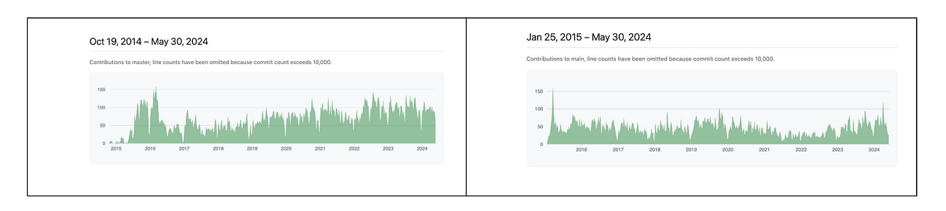 Comprehensive Guide to Internationalization and Localization with ...