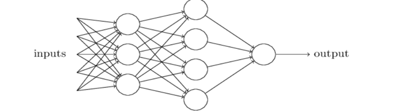 Sigmoid Neuron : An Artificial Neural Network | by Rajeswarip | Dec ...
