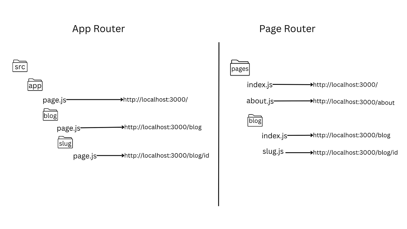 Design Pattern In React Part 1 Containerpresentational Design Pattern In Reactjs A Guide For 6194