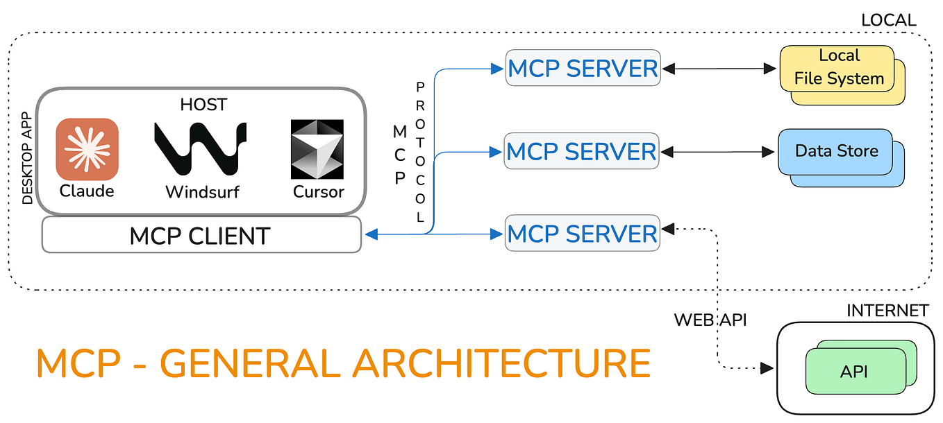 A Glimpse of the Model Context Protocol (MCP) Through the Claude Desktop App & Spring AI— Part2 ...