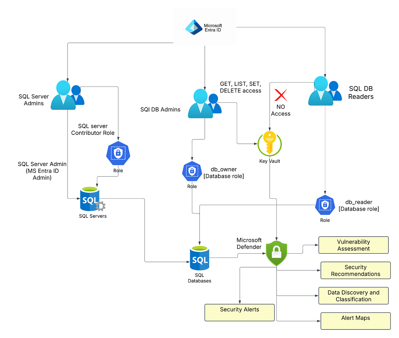Seamless Kubernetes Upgrade: Rolling Update from 1.29 to 1.30 Using ...