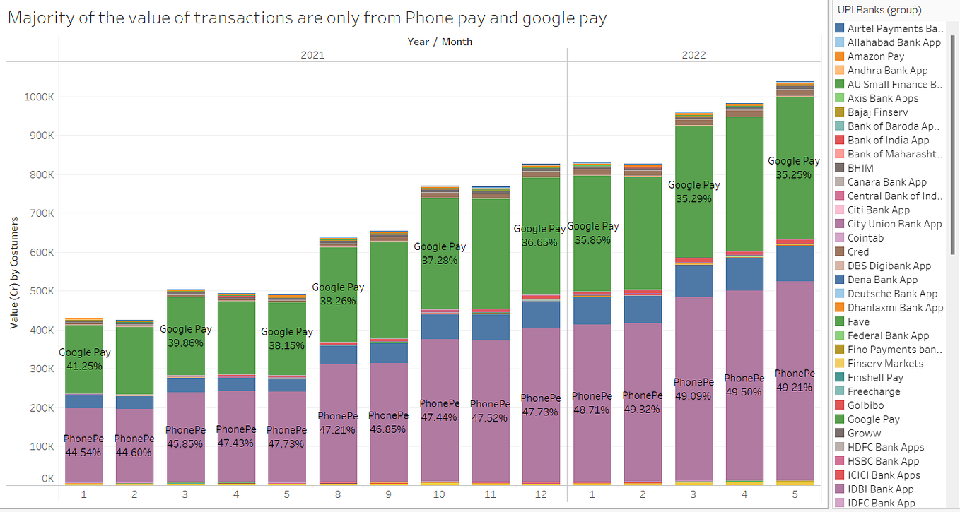 Building a network graph from Twitter data | by Mananai Saengsuwan | Towards Data Science