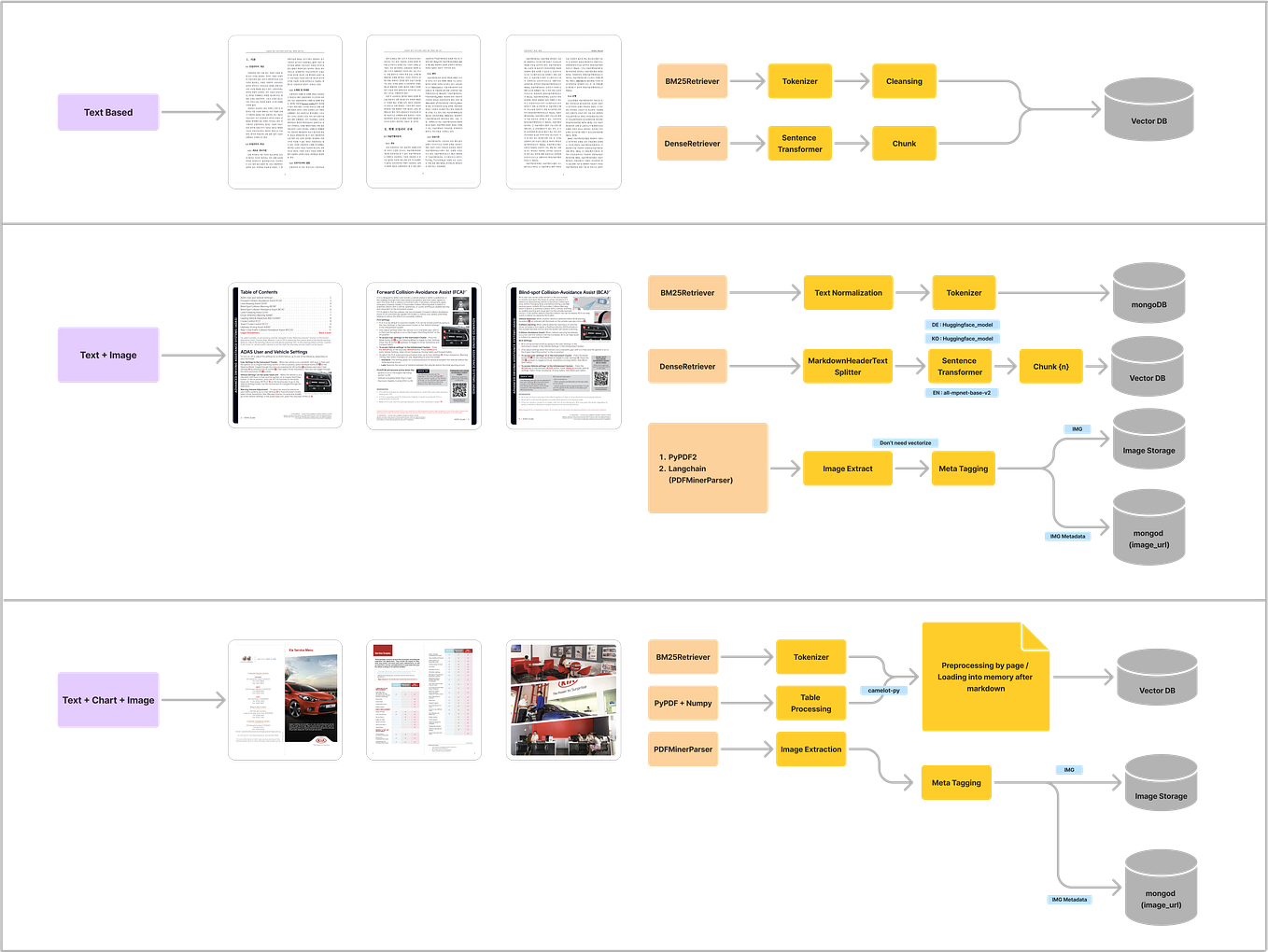 LLM - RAG Pt.7 - Model: Selecting Adequate Open-Source Model in Servicable Way | Dev-ai