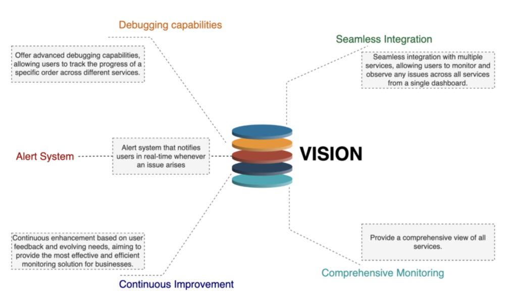 SpringBoot — Load Properties from DB | by Sujith Ramanathan | Medium