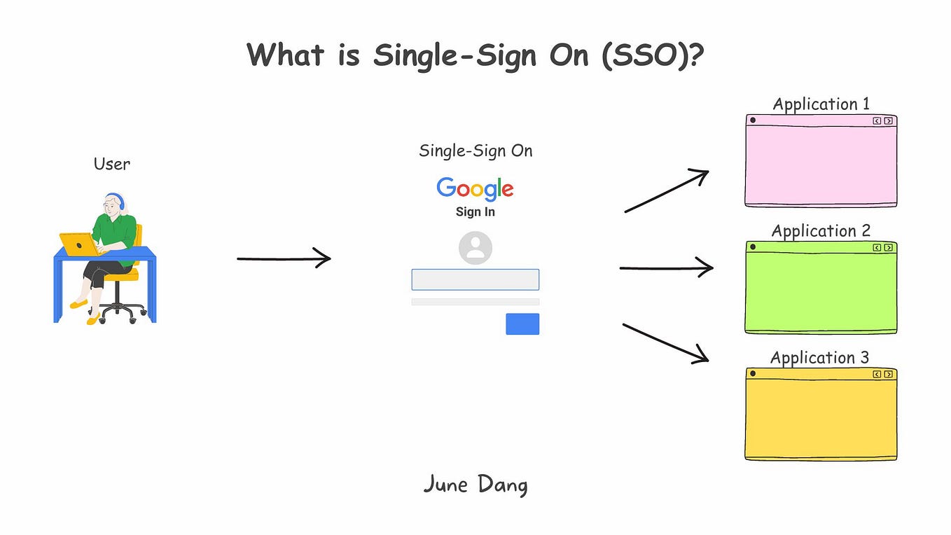 For every developer — avoid these habits | by June Dang | Medium