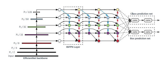Grand Central Dispatch: Threads vs Queues, Sync vs Async, Serial vs Concurrent | by Avinash ...