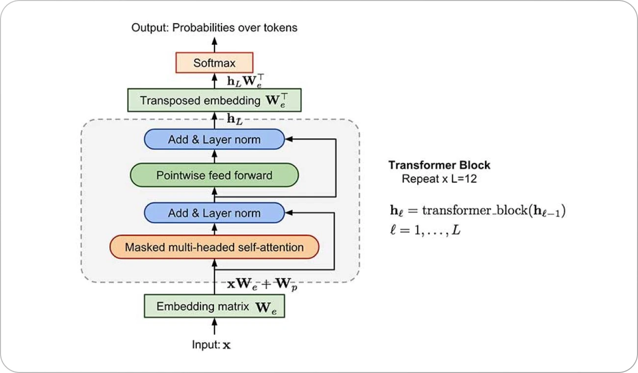 Creating a Frame Interpolation Model from Scratch — using Convolutional Fusion Upsampling | by ...