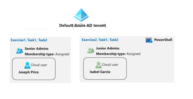 Az DevOps (Activity Guide 2 ): Implement task processing logic by using Azure Functions ...