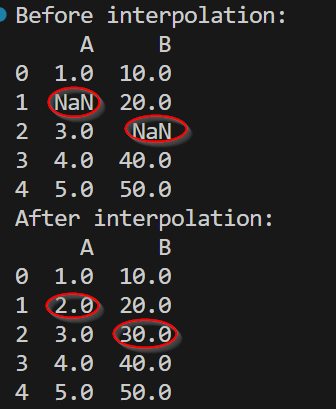 Why And How To Use Merge With Pandas in Python | by Admond Lee | Towards Data Science