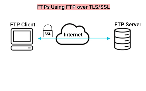 How to generate keys for Mutual TLS Authentication | by Zubair Ahmed ...