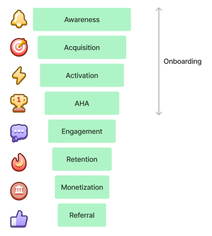 Analyzing Whack-A-Bone’s 🦴effectiveness as an Educational Game | by ...