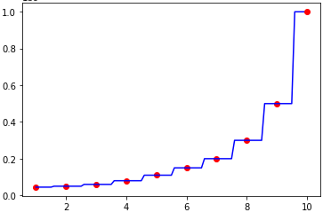 Decision Tree Parameter Explanations | Python in Plain English